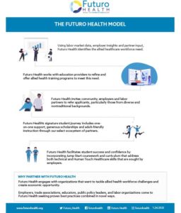 Brand Assets - Futuro Health